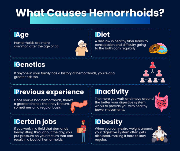 How Long Do Hemorrhoids Last Downtown Vein And Vascular